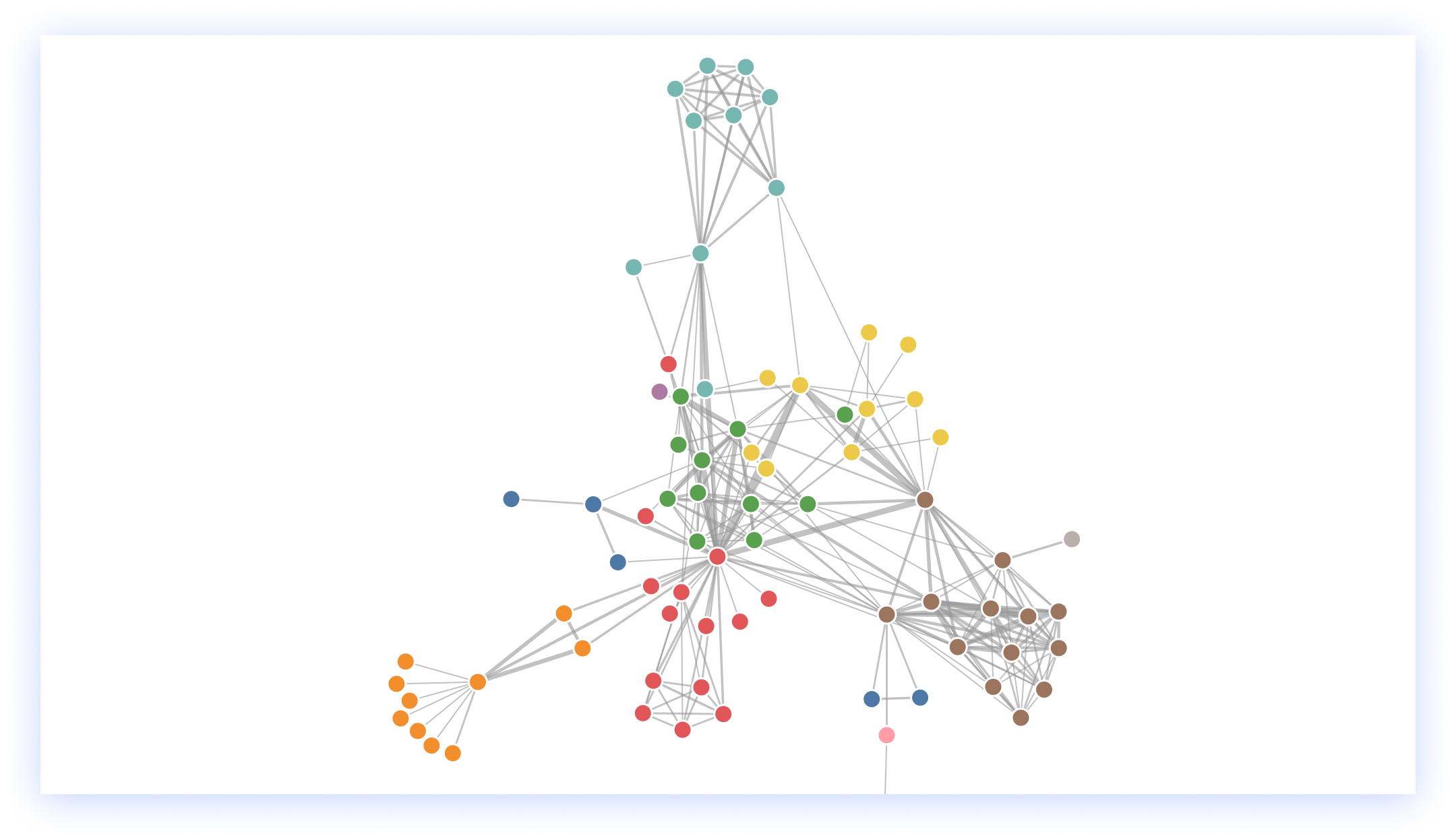 Nebula Explorer: Visualize your data, find insight in seconds